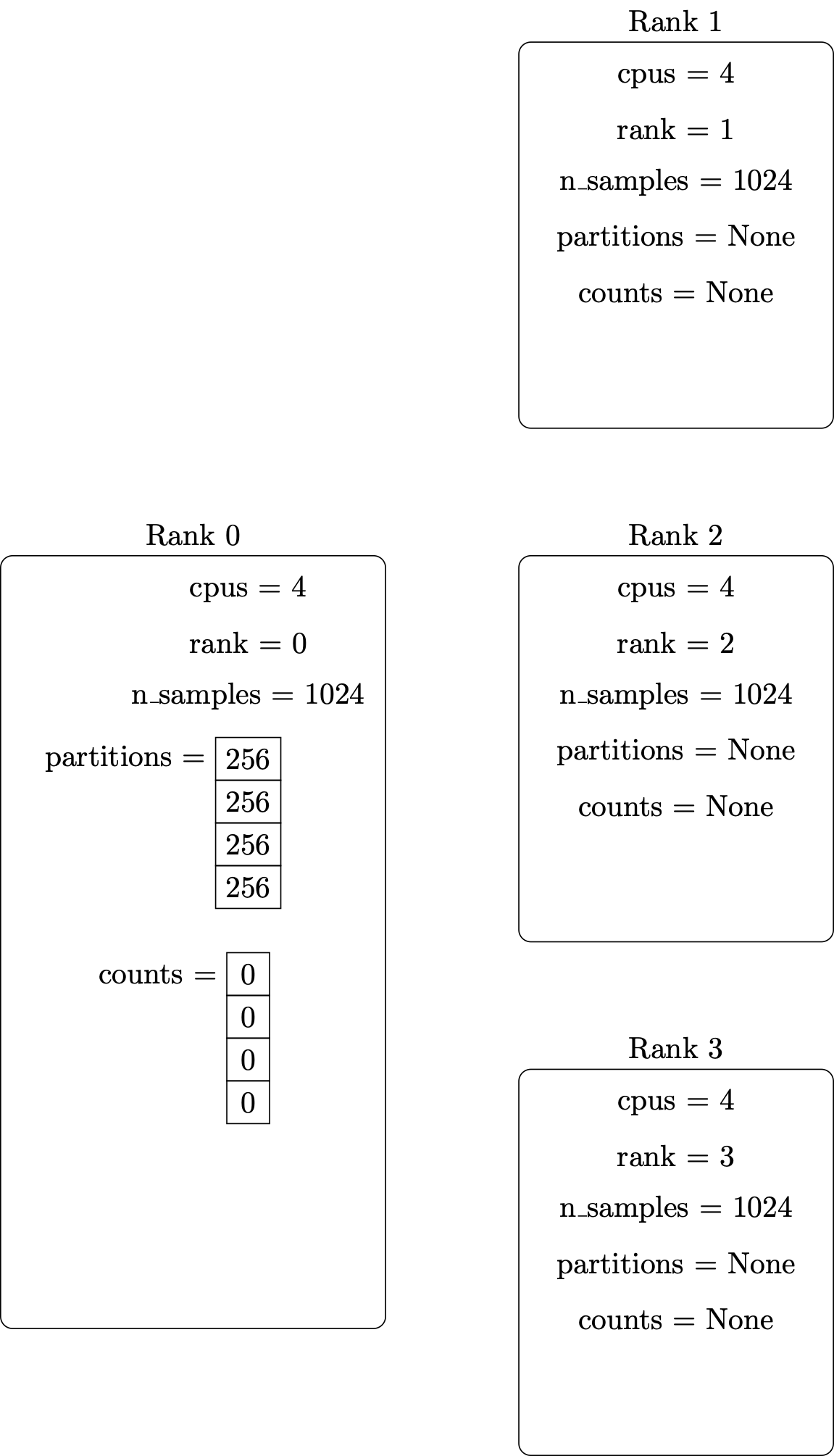 Running a parallel job – Introduction to High-Performance Computing